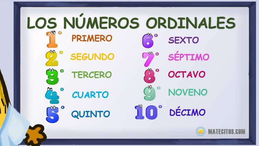 Los Números Ordinales Primaria